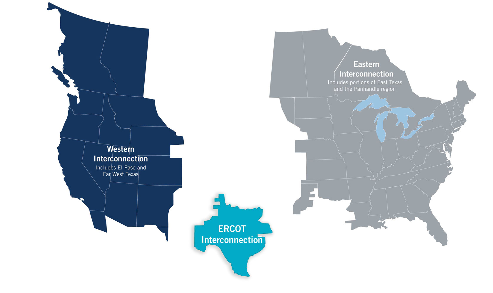 Should the Texas Electric Grid be Interconnected? - Texas Impact