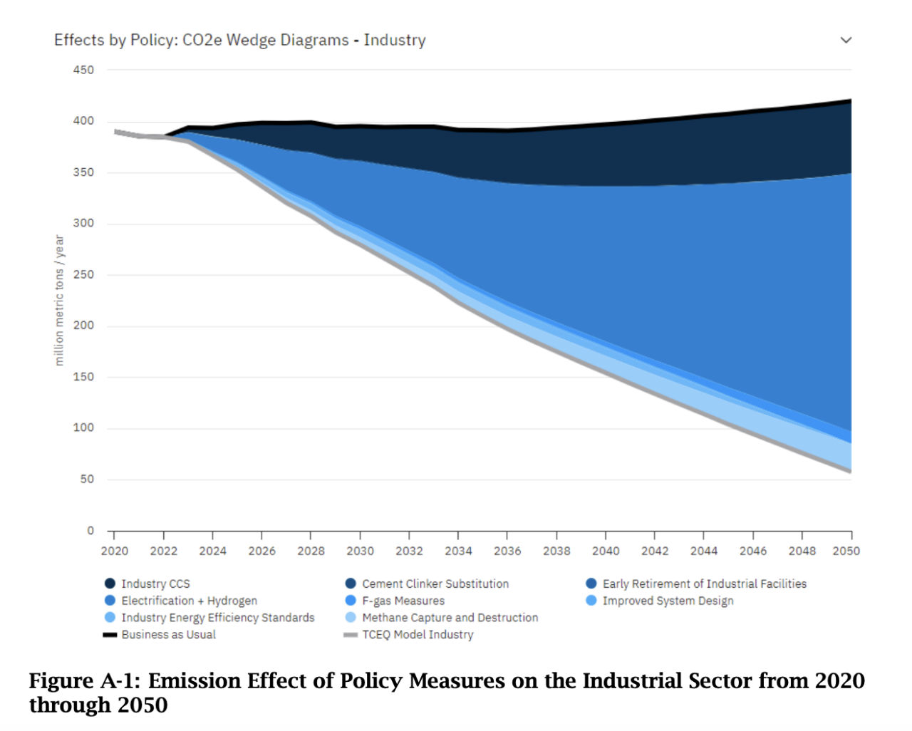 TCEQ Releases Climate Emissions Inventory, Mitigation Plan - Texas Impact